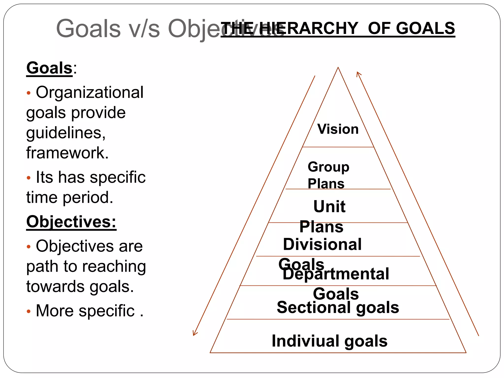 We like project welingkar | PPTX