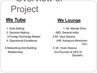 We like project welingkar | PPTX