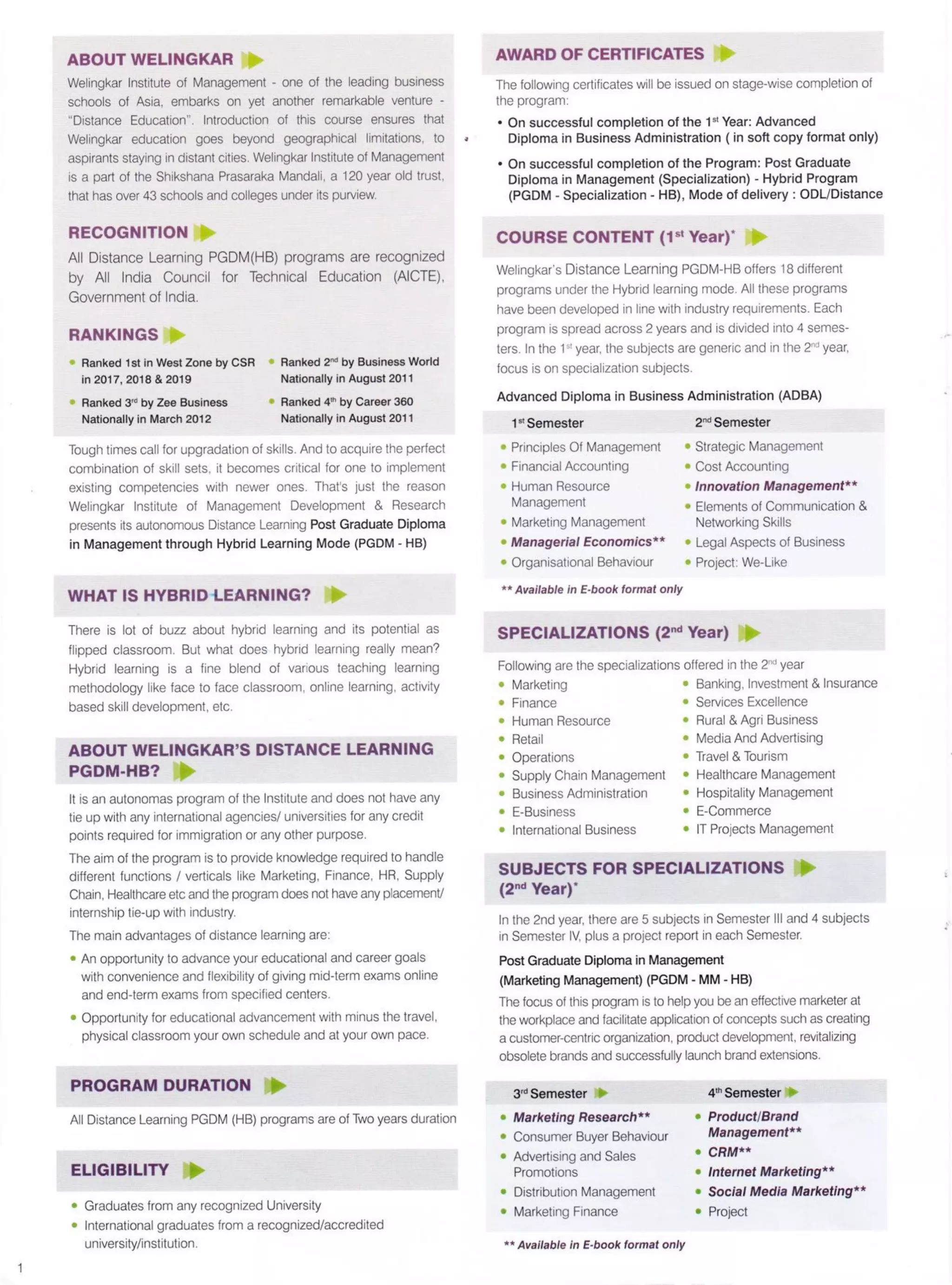 Welingkar-Hybrid-Leaflet.pdf