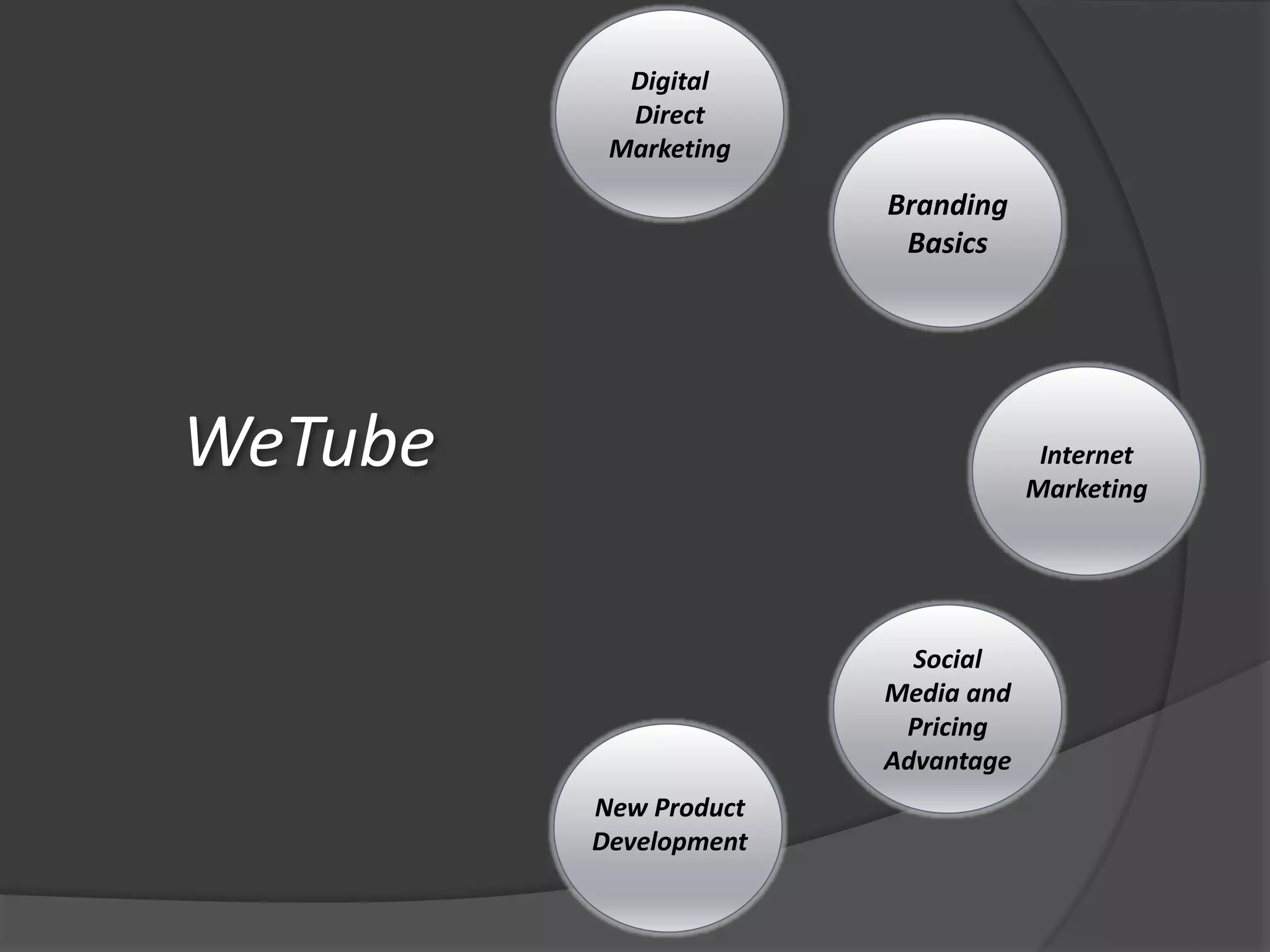 Welingkar we like | PPTX