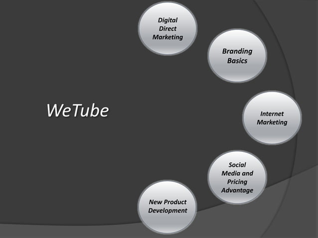 Welingkar we like | PPTX | Email | Internet