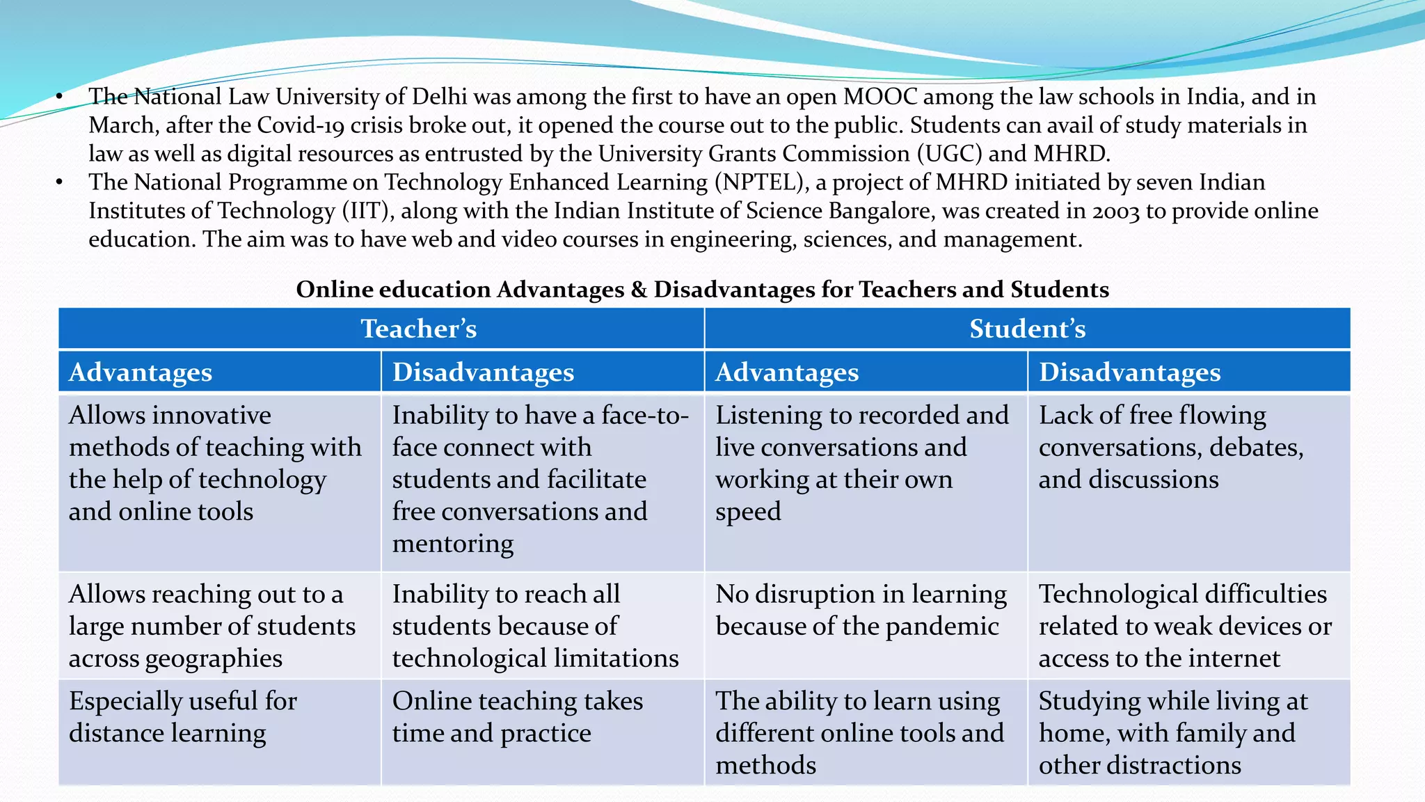Welingkar First Year Project- ProjectWeLike | PPTX