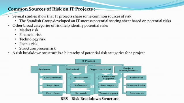Welingkar First Year Project- ProjectWeLike | PPTX | Computing | Technology & Computing