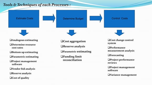 Welingkar First Year Project- ProjectWeLike | PPTX | Computing | Technology & Computing