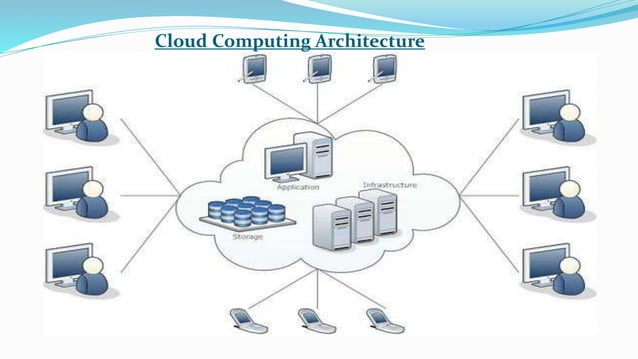 Welingkar First Year Project- ProjectWeLike | PPTX | Computing | Technology & Computing