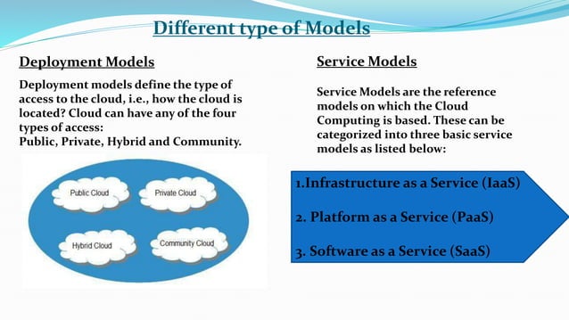 Welingkar First Year Project- ProjectWeLike | PPTX | Computing | Technology & Computing