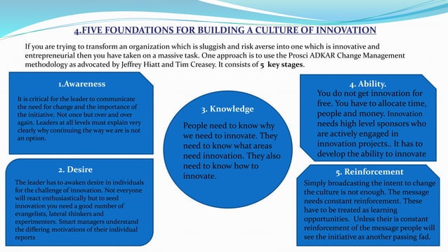 Welingkar First Year Project- ProjectWeLike | PPTX | Computing | Technology & Computing