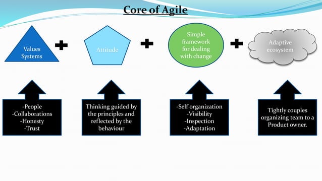 Welingkar First Year Project- ProjectWeLike | PPTX | Computing | Technology & Computing