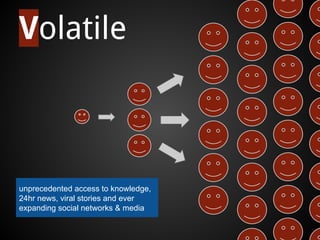 We live in a VUCA world | PDF