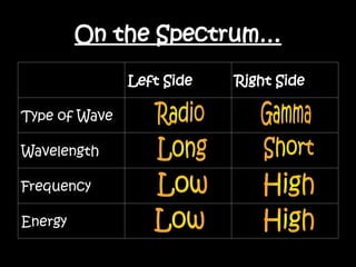 ROY_G_BIV.ppt Electronic spectrum wavelength | PPT