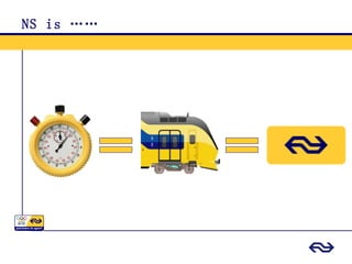 In gesprek met NS | PPT