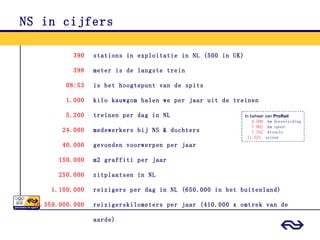 In gesprek met NS | PPT
