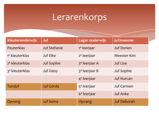 Welkom in de basisschool lucerna! | PPT