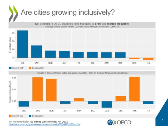 Well being and inclusion in cities | PPT