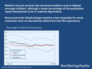 Well being of wales 2016-17 | PPTX