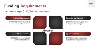 Sample Presentation of Business Plan and Pitch deck | PDF