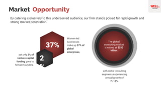 Sample Presentation of Business Plan and Pitch deck | PDF