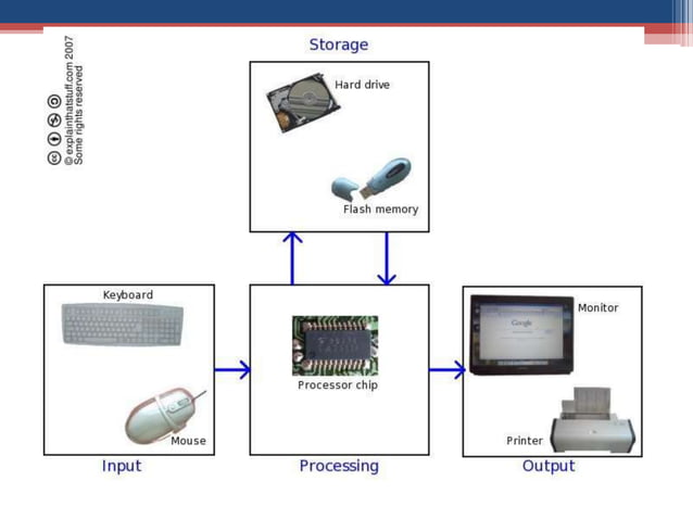 Well come susandhi fellows 2-3-12 friday | PPT