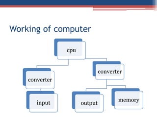 Well come susandhi fellows 2-3-12 friday | PPTX
