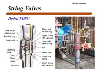 Sino Tharwa Drilling Co…Well-Control-Equipment | PPT