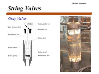 Sino Tharwa Drilling Co…Well-Control-Equipment | PPT