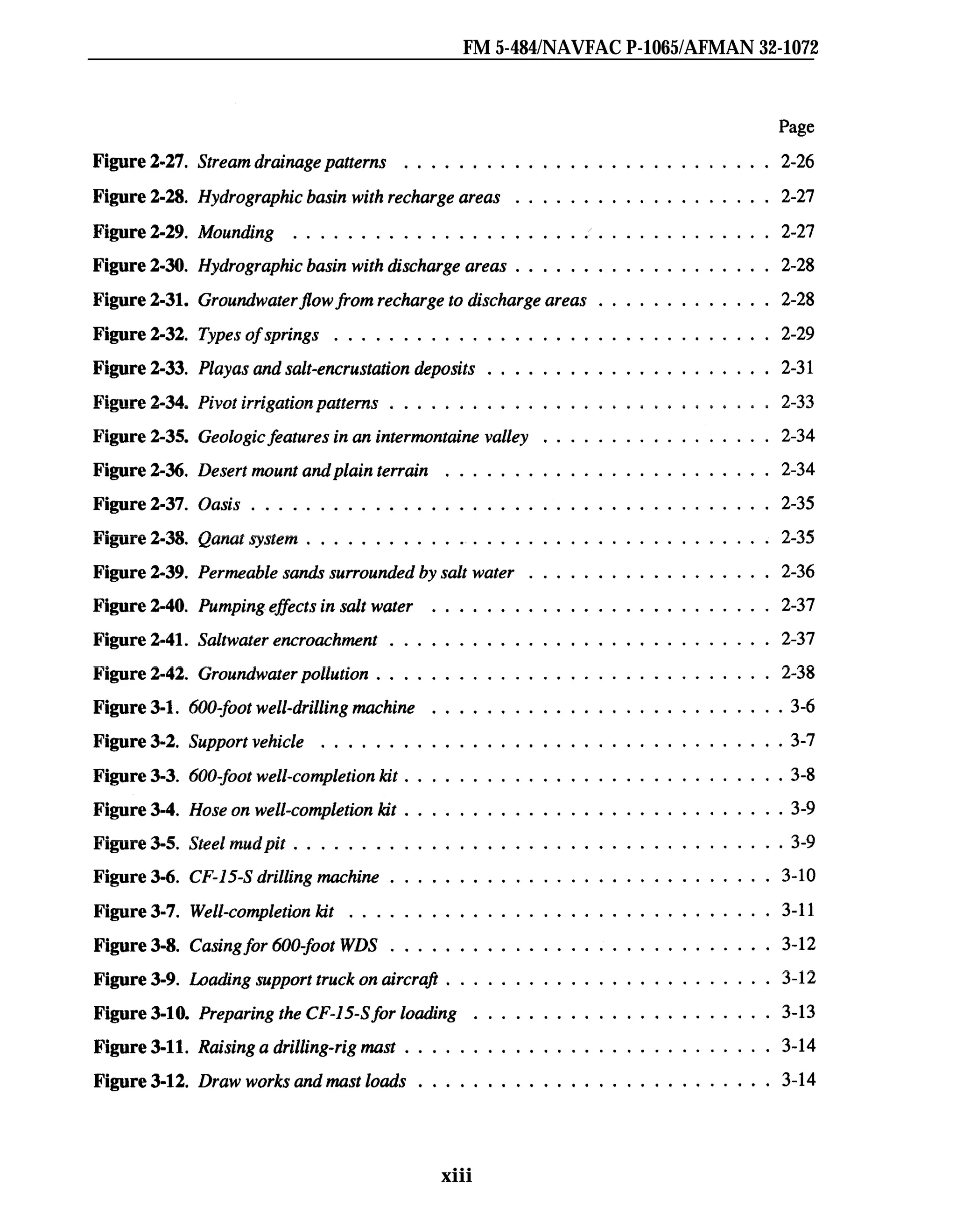 Well drilling-operations | PDF