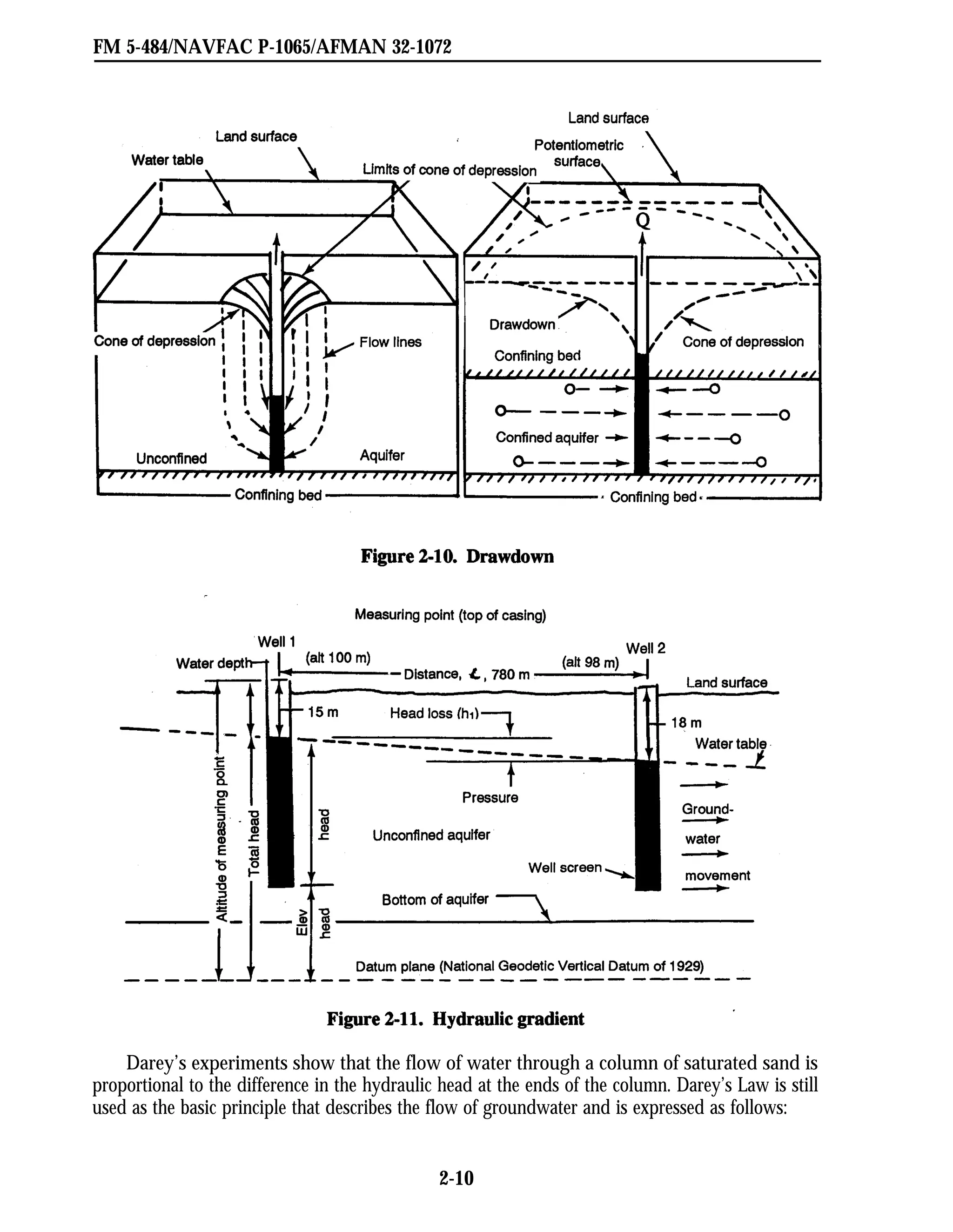 Well drilling-operations | PDF