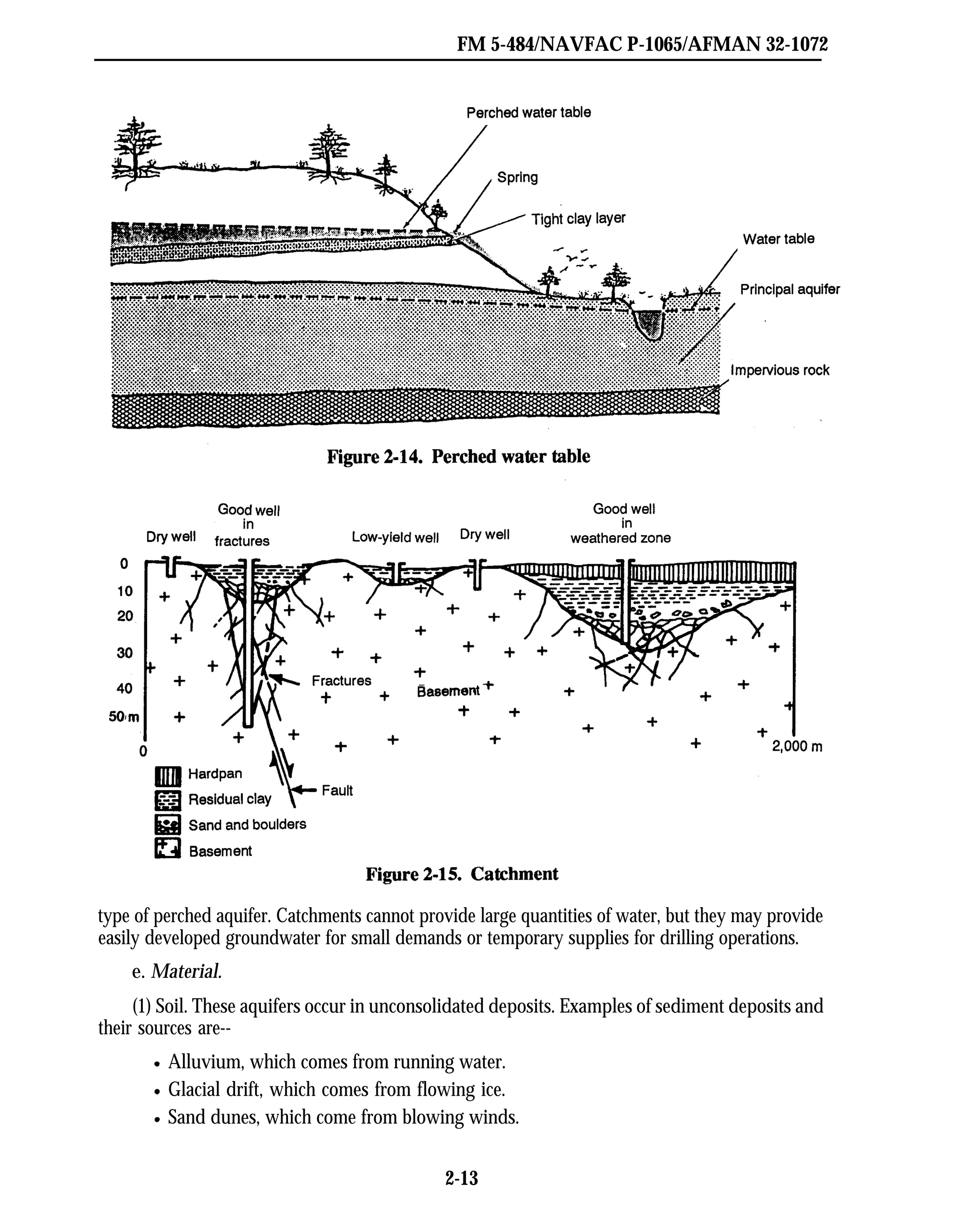 Well drilling-operations | PDF