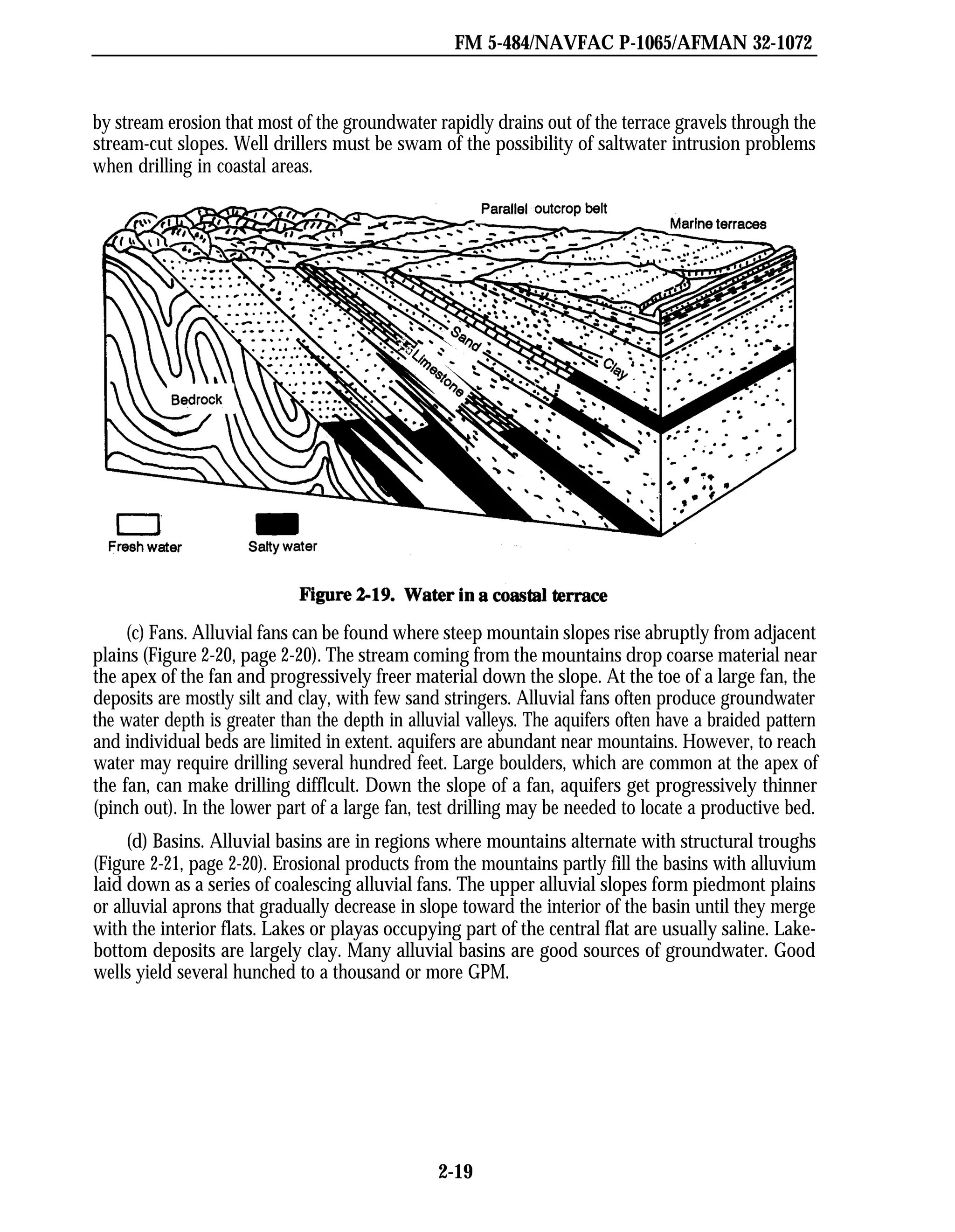 Well drilling-operations | PDF