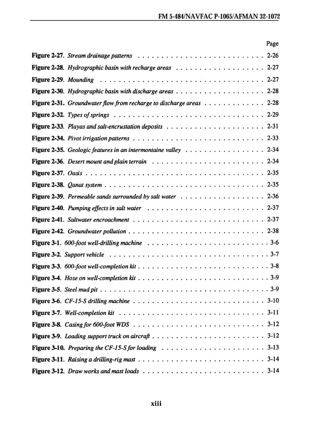 Well drilling-operations | PDF