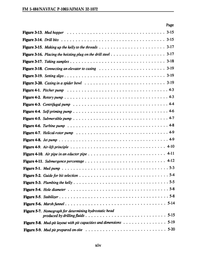 Well drilling-operations | PDF