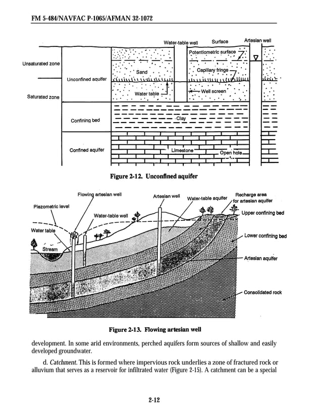 Well drilling-operations | PDF