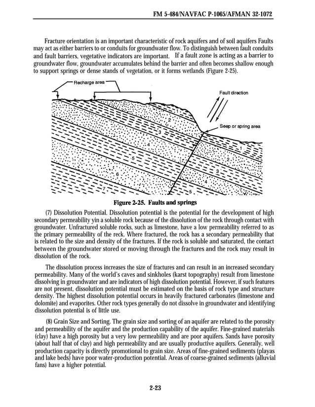 Well drilling-operations | PDF