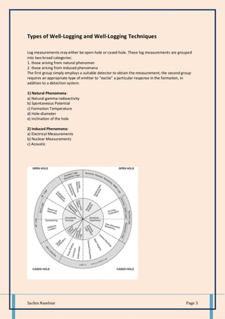 well-logging-70544856.pdf