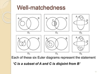 Well-matchedness in Euler Diagram | PPTX | Geography | Science