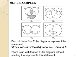 Well-matchedness in Euler Diagram | PPTX | Geography | Science