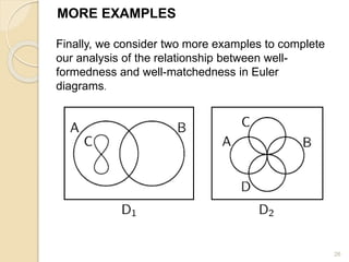 Well-matchedness in Euler Diagram | PPTX | Geography | Science
