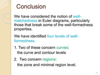 Well-matchedness in Euler Diagram | PPTX | Geography | Science