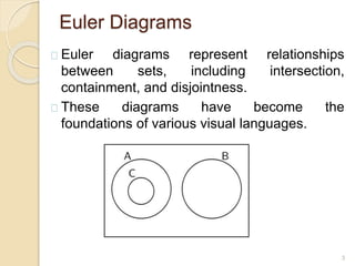 Well-matchedness in Euler Diagram | PPTX | Geography | Science