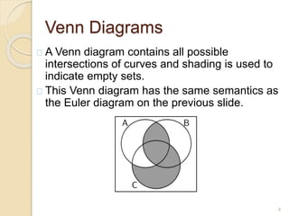 Well-matchedness in Euler Diagram | PPTX | Geography | Science