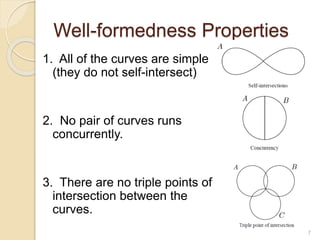 Well-matchedness in Euler Diagram | PPTX | Geography | Science