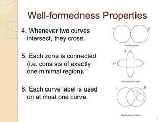 Well-matchedness in Euler Diagram | PPTX