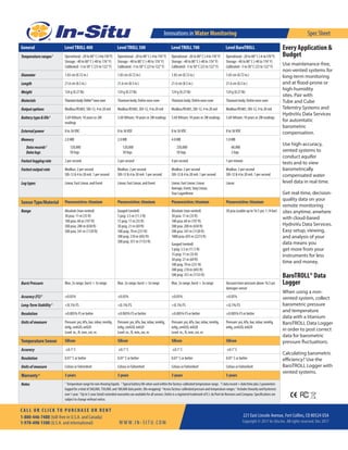 Well Water Level Monitor | PDF
