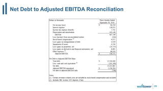 Welltower Corporate Finance Update Final | PDF