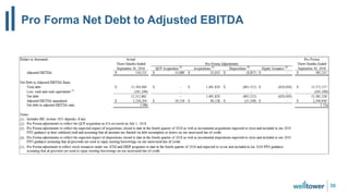Welltower Corporate Finance Update Final | PDF
