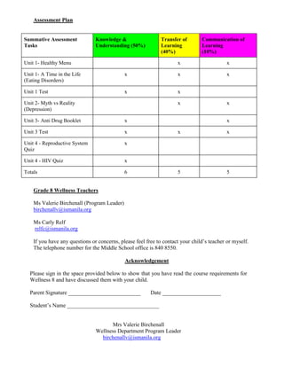 Well 8 course requirements (201415) | DOCX
