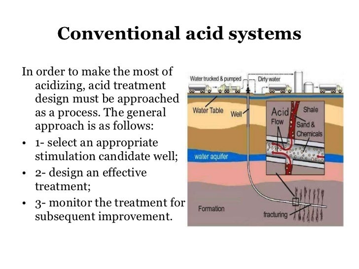 Well acidizing and fracturing to increase permeability