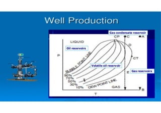 Upstream Petroleum Production Functions. | PDF