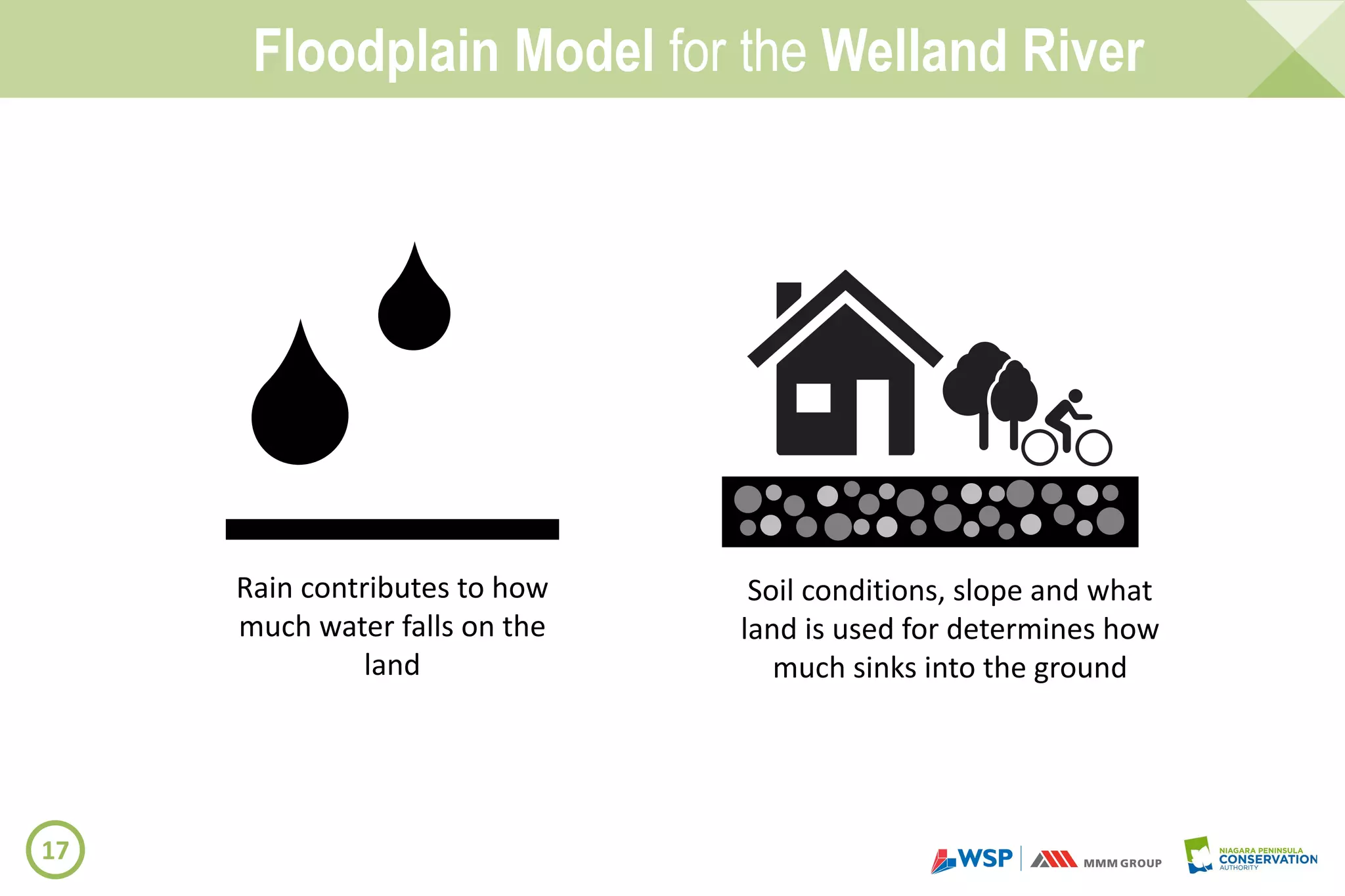 Welland River Floodplain Mapping - Round 2 Public Information ...