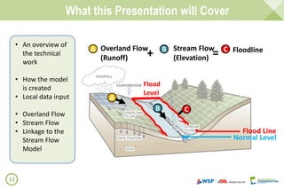 Welland River Floodplain Mapping - Round 2 Public Information ...